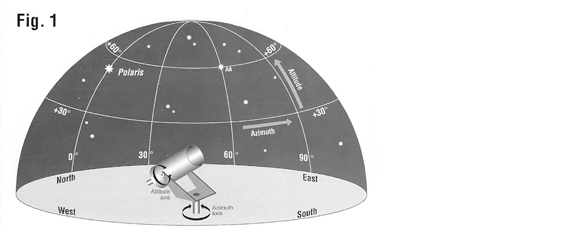 How to Use a Telescope : Setup & Guide for Beginners - Widescreen Centre