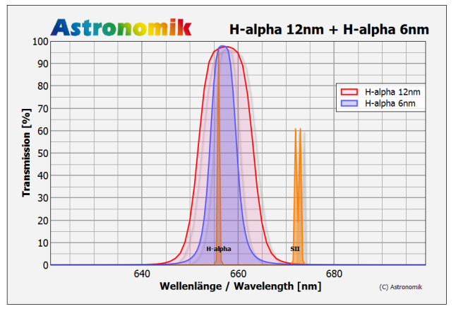 Astronomik H-alpha CCD Filter - Widescreen Centre