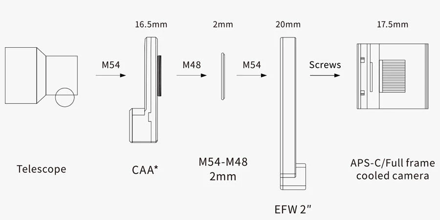 ZWO CAA Rotator - Camera Angle Adjuster - Widescreen Centre