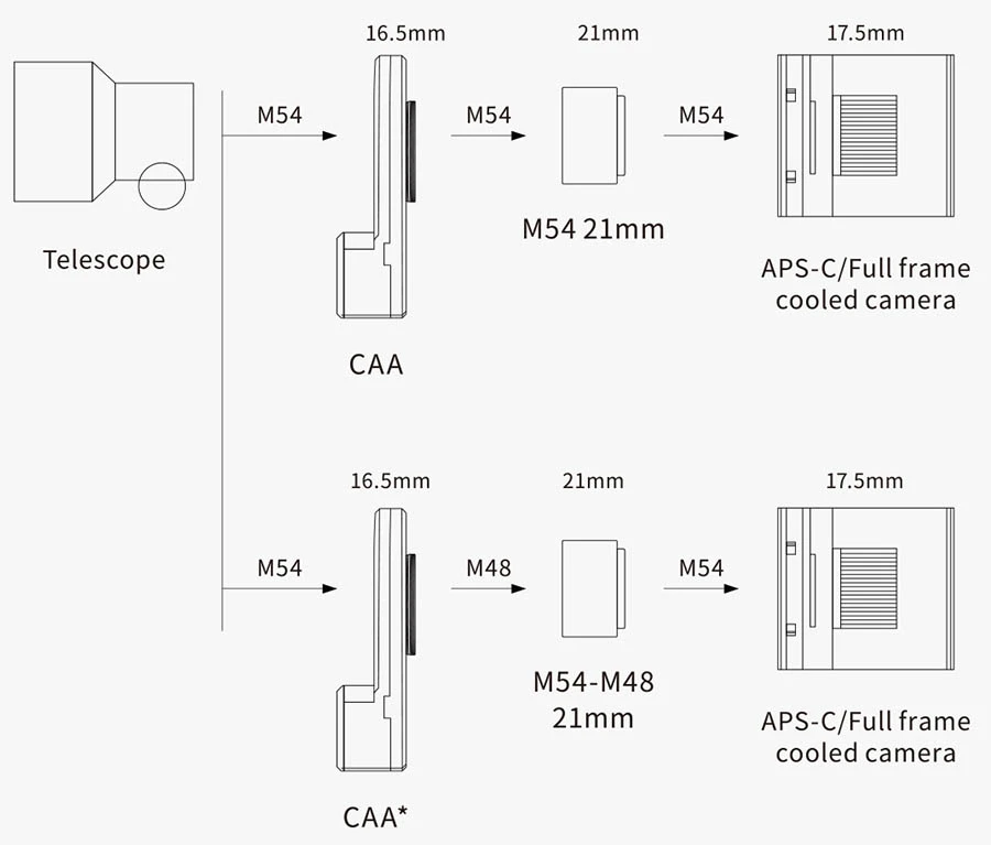 ZWO CAA Rotator - Camera Angle Adjuster - Widescreen Centre