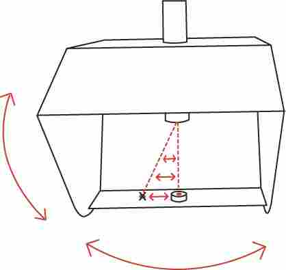 Large SolarScope for Solar Observing - Widescreen Centre
