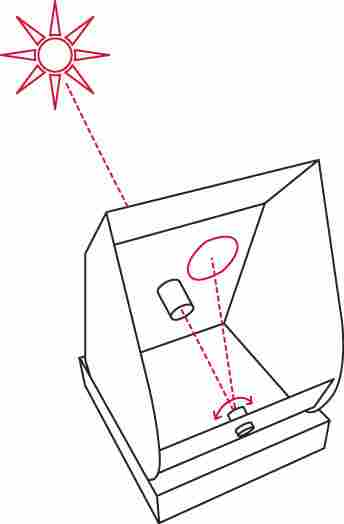 Large SolarScope for Solar Observing - Widescreen Centre