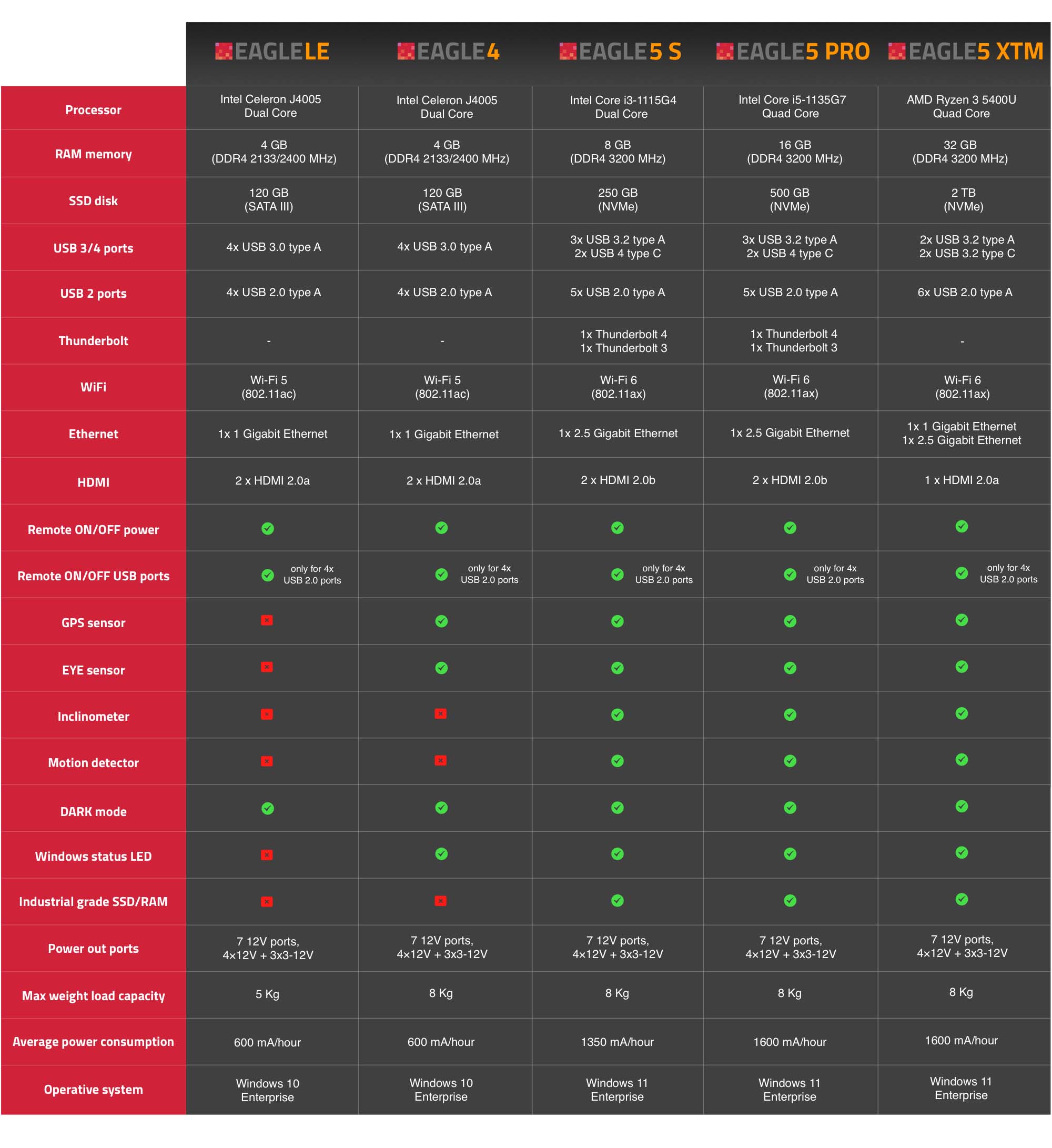 Primaluce Lab EAGLE5 PRO Computer for Telescopes and Astrophotography ...