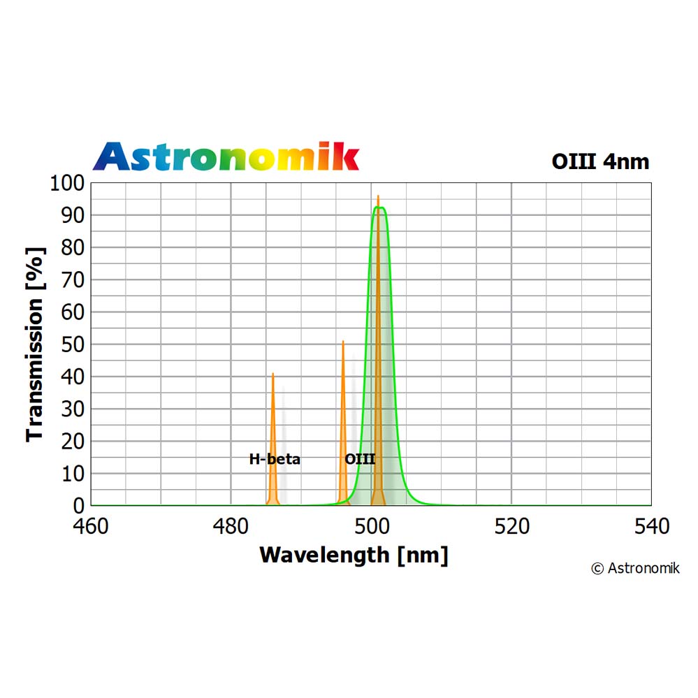 Astronomy Telescope Shop | Telescope UK for Sale Online - Widescreen Centre