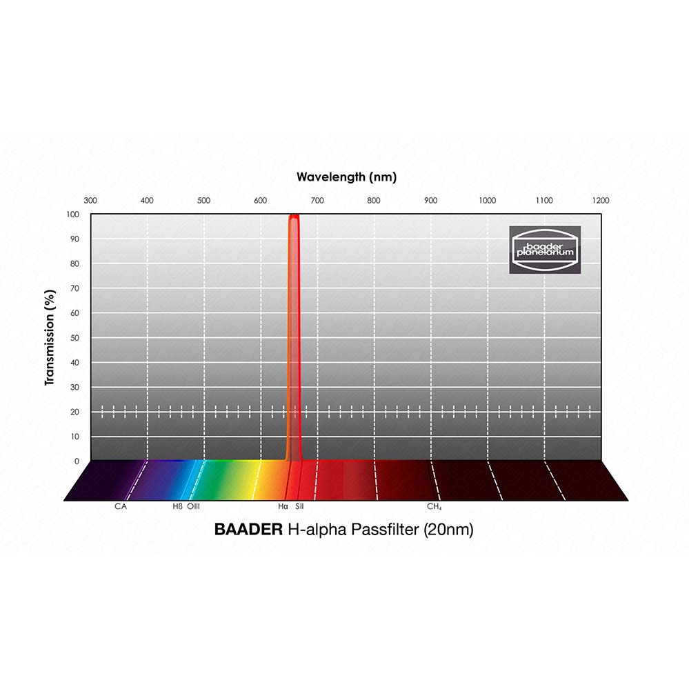 Baader H-alpha Bandpass Filter (20 nm) - Widescreen Centre