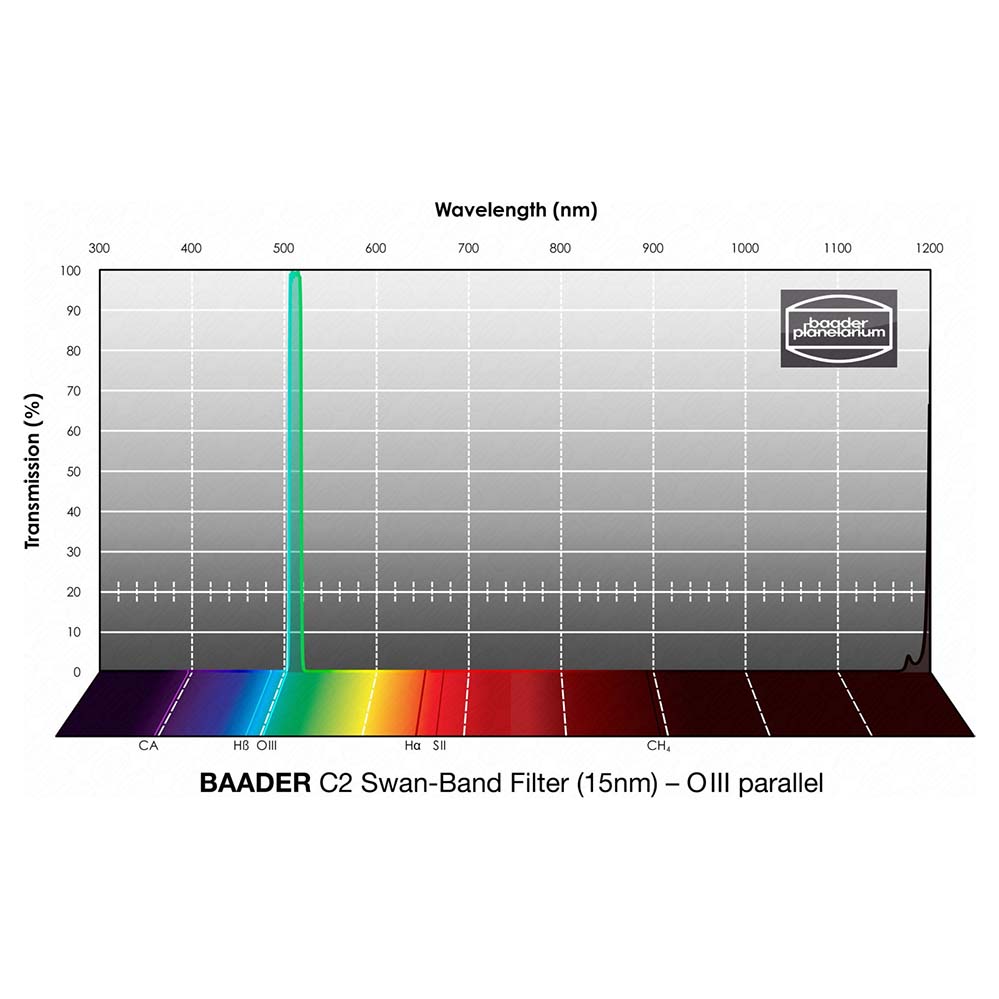 Baader C2 Swan-Band Filter (15nm) - Widescreen Centre
