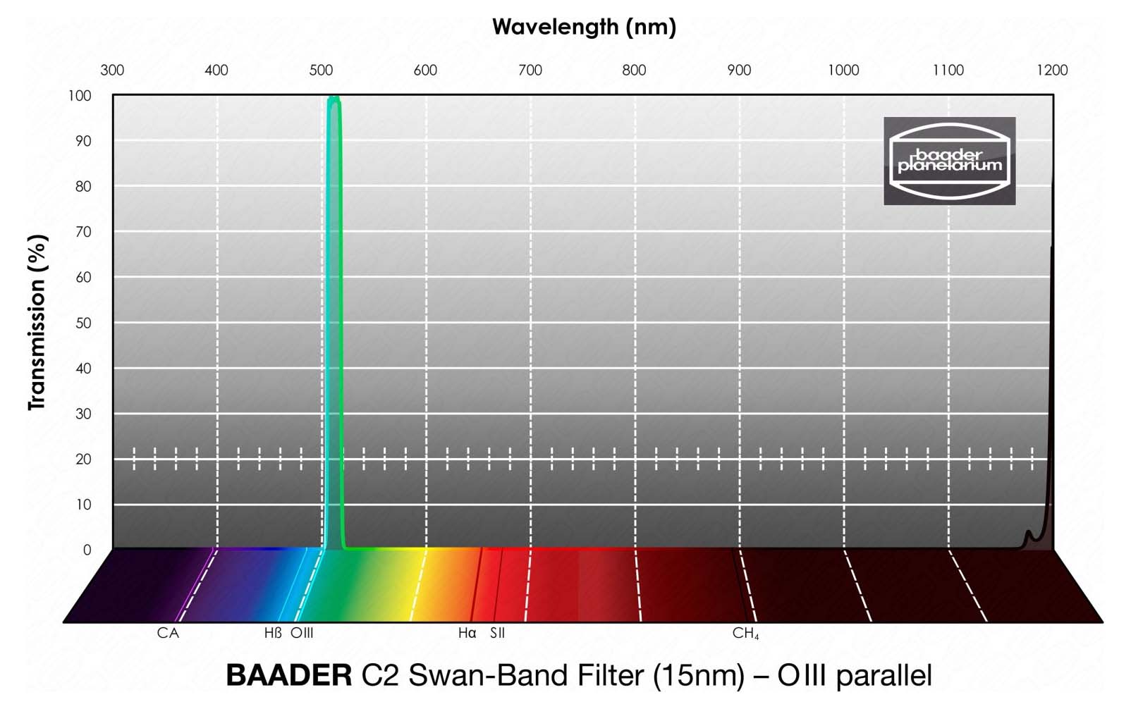 Baader C2 Swan-Band Filter (15nm) - Widescreen Centre
