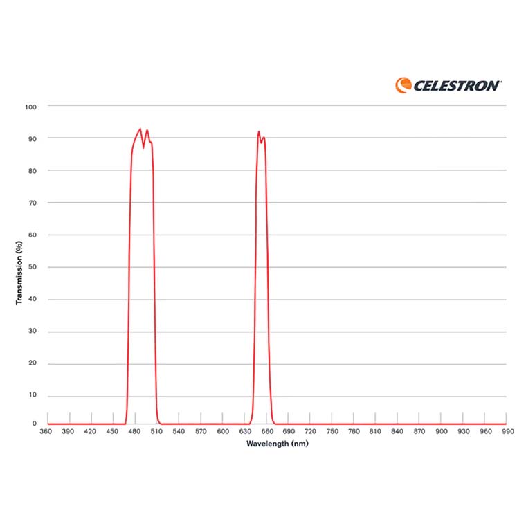 Celestron Nebula Filter for Origin - Widescreen Centre
