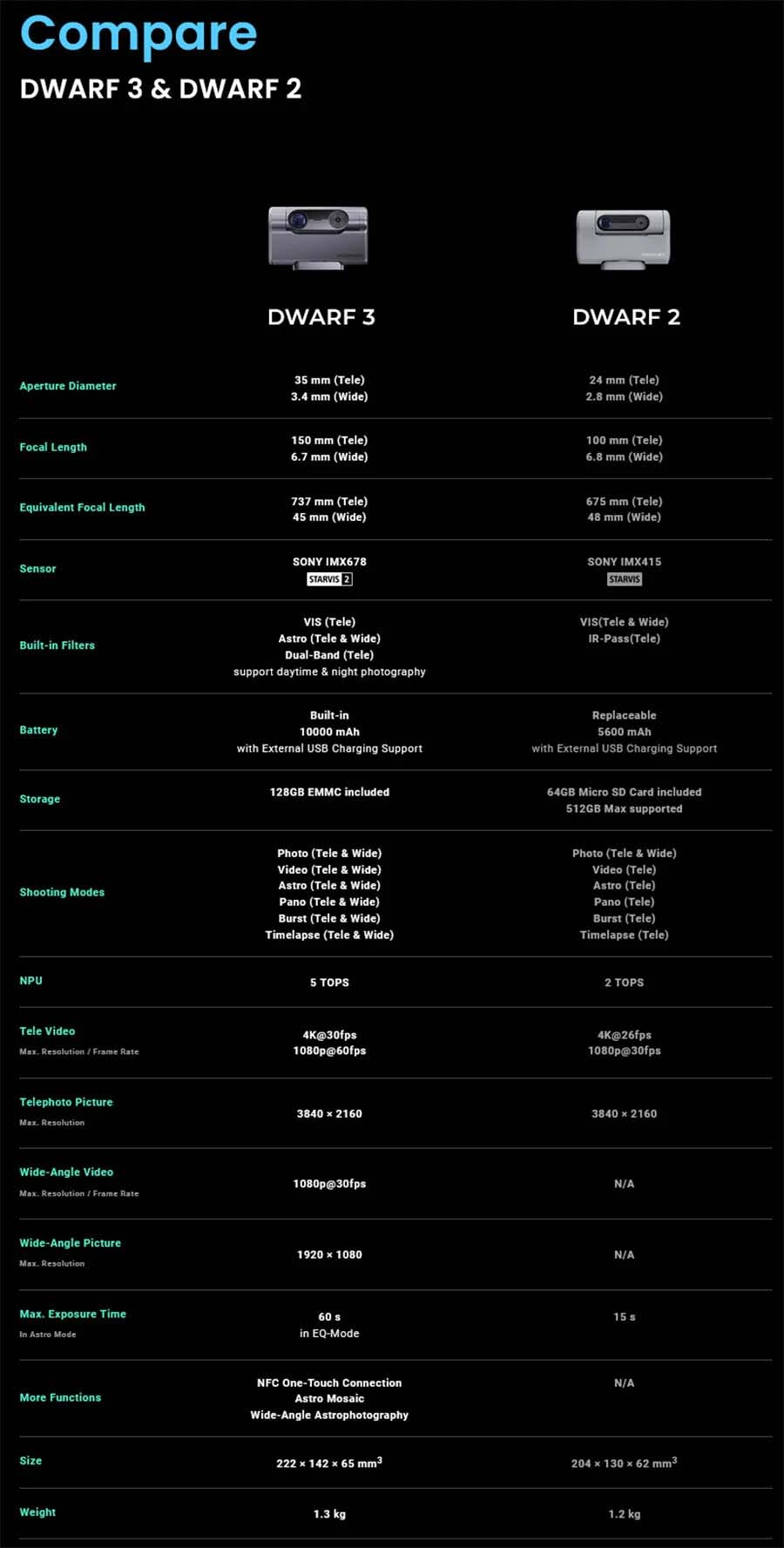 DWARFLAB DWARF 3 Smart Telescope - Widescreen Centre