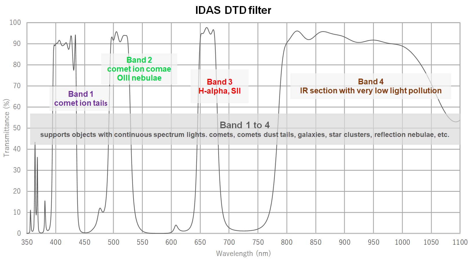 IDAS DTD (Dusk to Dawn) Filter - Widescreen Centre