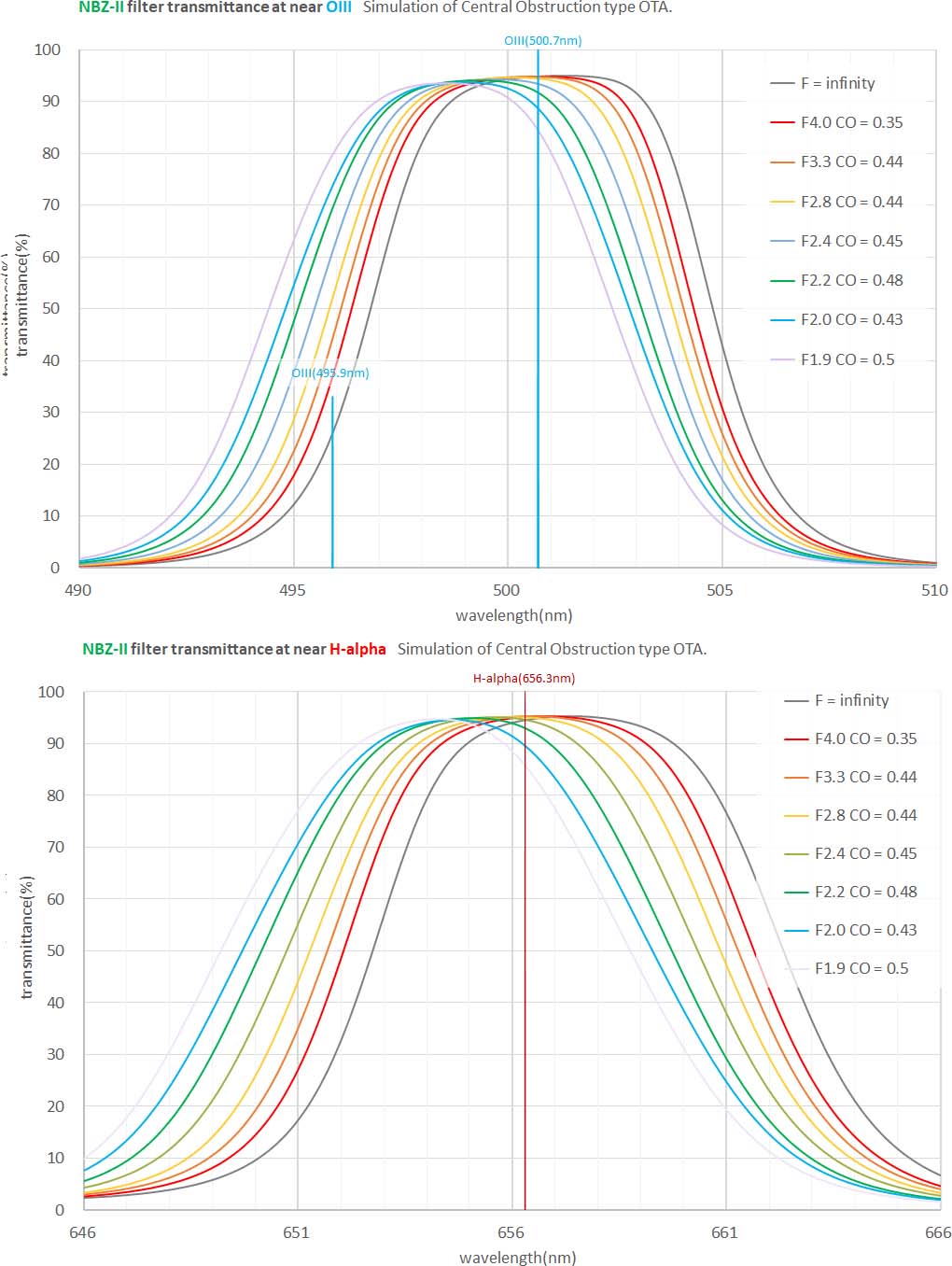 IDAS NBZ-II Dual-Band Nebula Booster Filter - Widescreen Centre
