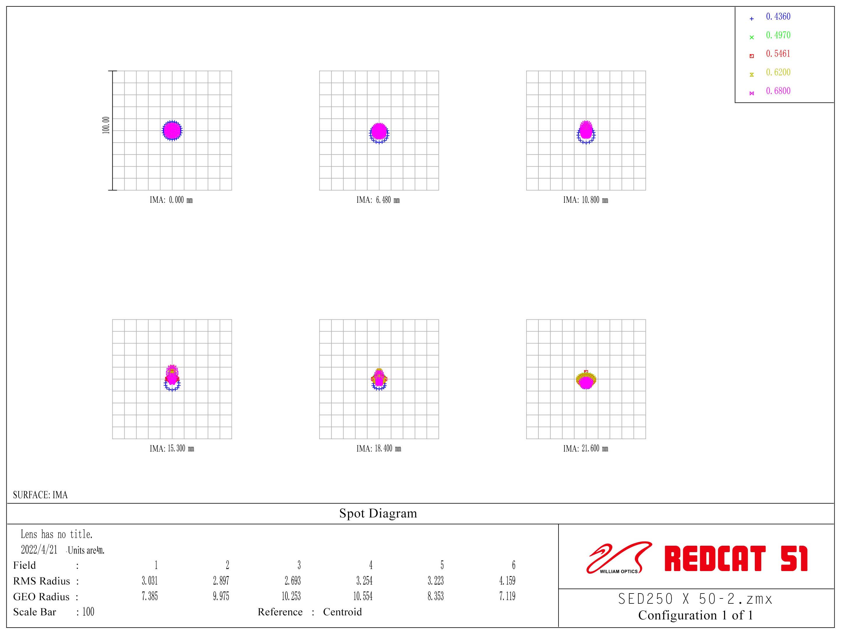 William Optics RedCat 51 V2.5 - Widescreen Centre