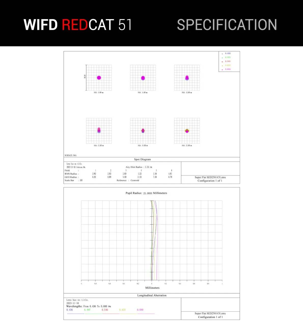 William Optics RedCat 51 III - Widescreen Centre