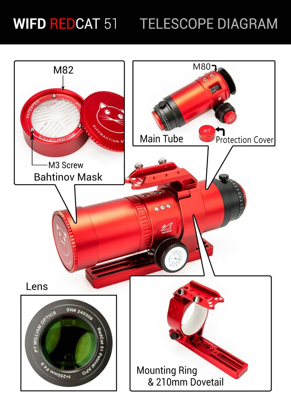 William Optics RedCat 51 III - Widescreen Centre