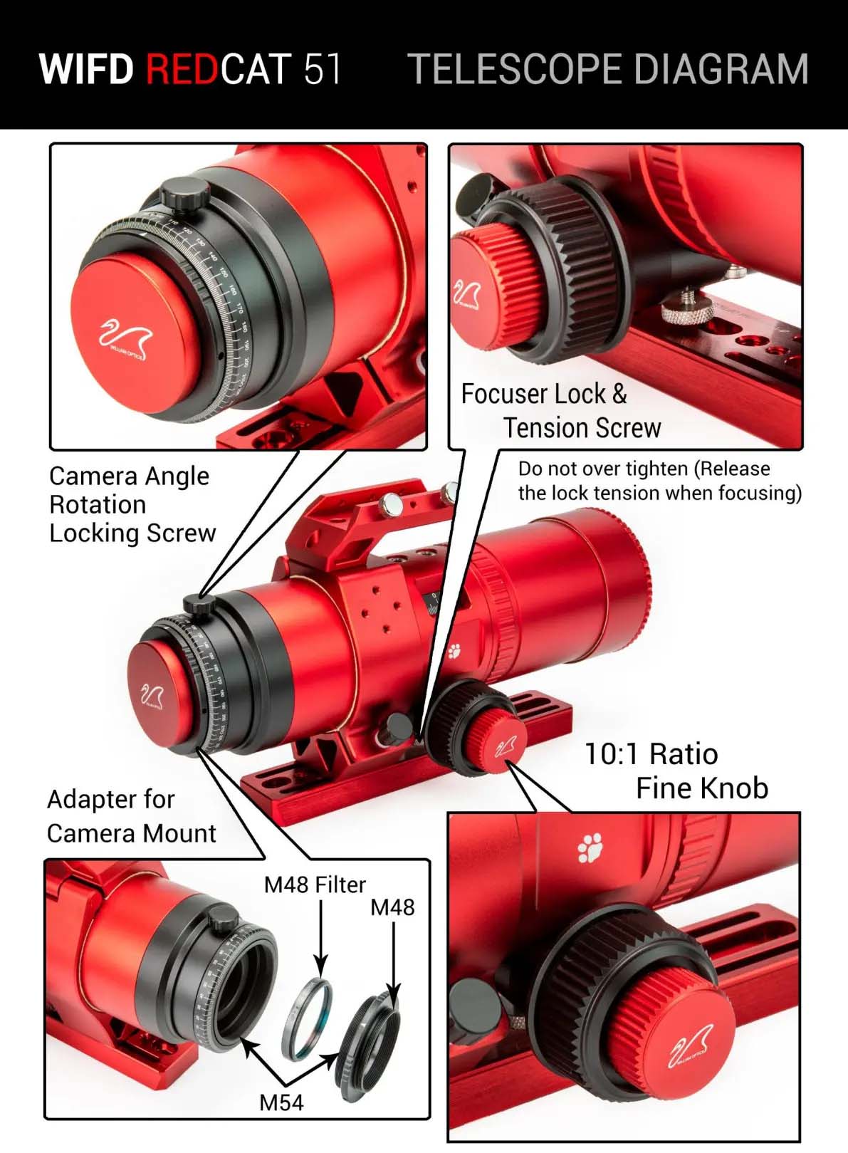 William Optics RedCat 51 III - Widescreen Centre