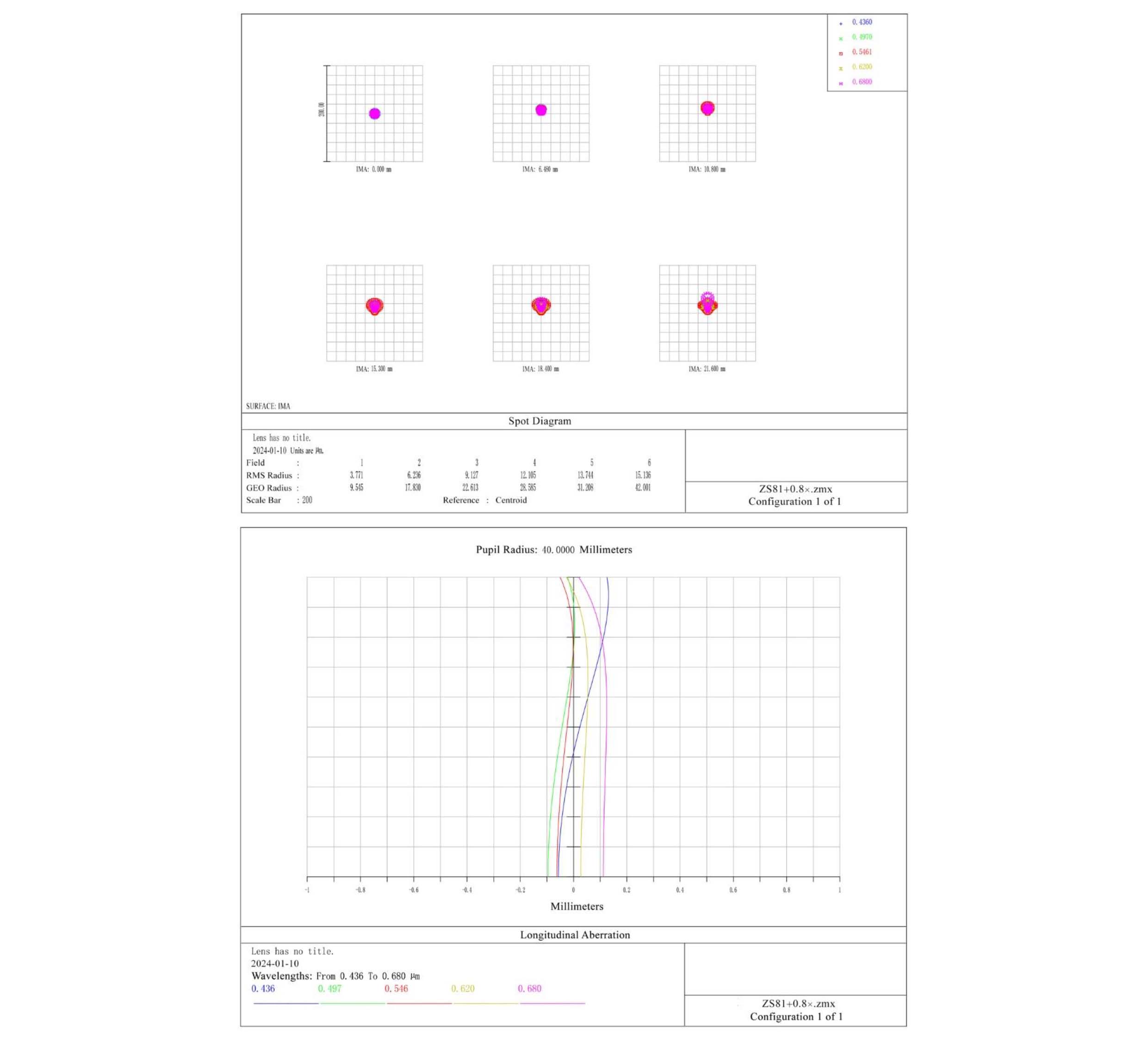 William Optics Zenithstar ZS81 WIFD - Widescreen Centre
